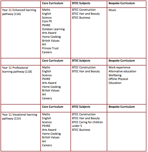 Olive Academies Key Stage 4 Curriculum Olive Academies Key Stage 4 Curriculum